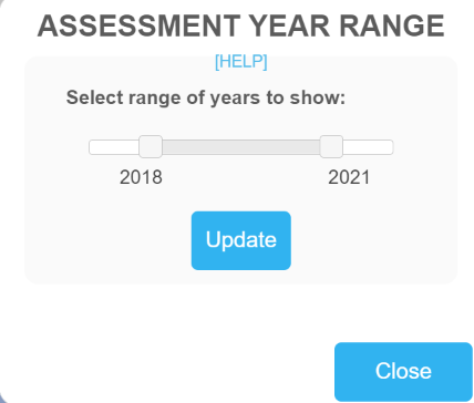 Interactive reports – Value added – CEM